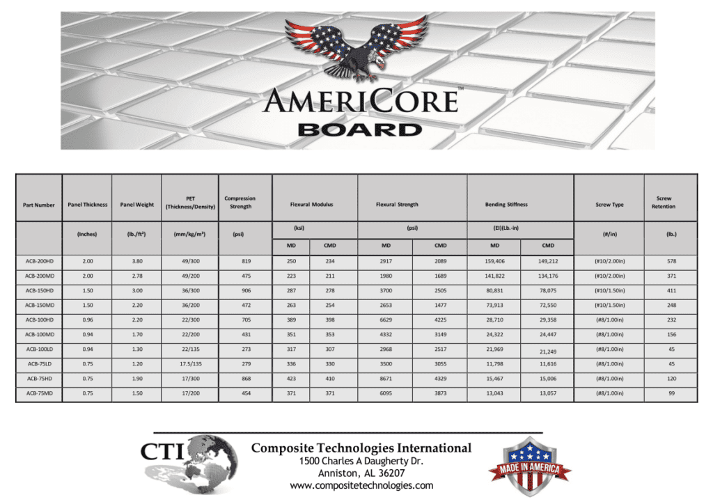 AmeriCore™ Boards | COMPOSITE TECHNOLOGIES INTERNATIONAL